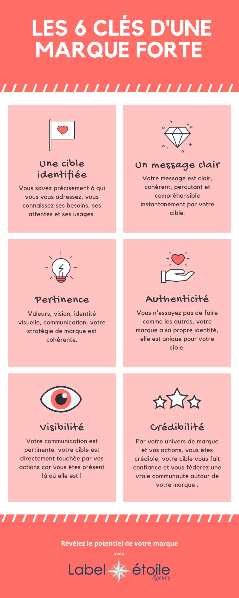 Infographie 6 clés d'une marque forte ⋆ LABEL ETOILE Agency