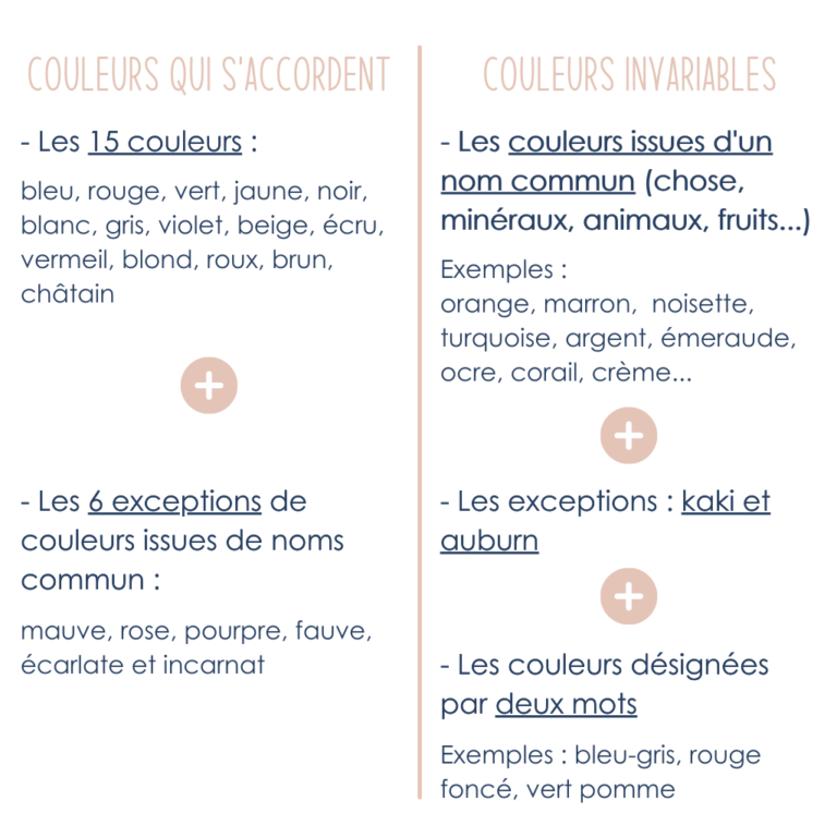 Les couleurs au pluriel : des eaux turquoises ou turquoise